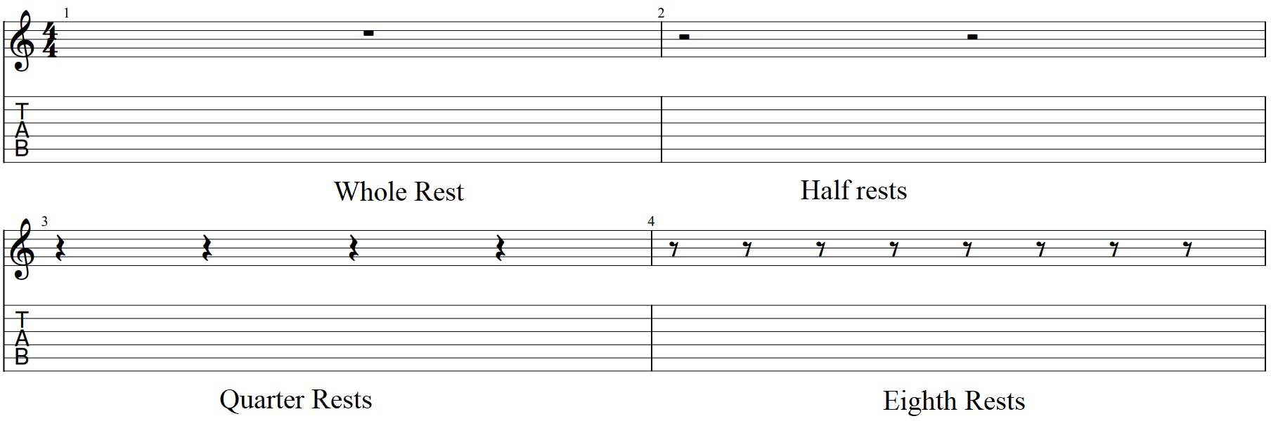 Learn to Read Rhythm for the Guitar – The Spanish Guitar Hub